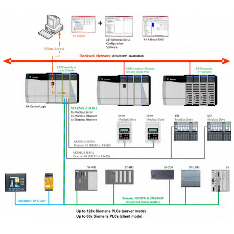 Solutions d’automatisme et de communication industrielle - DataConnect