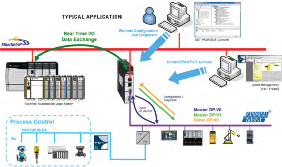 Solutions d’automatisme et de communication industrielle - DataConnect