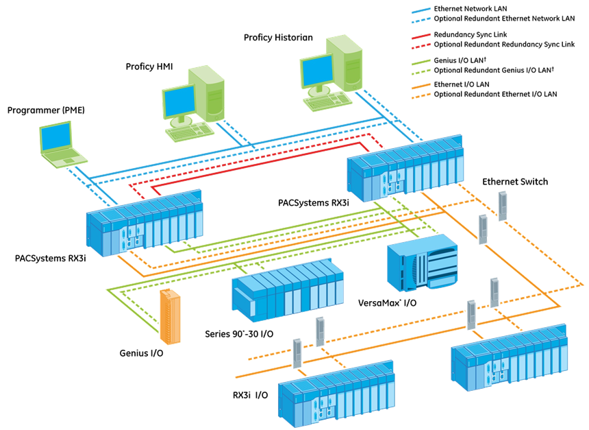 Solutions pour l’automatisation industrielle - DataConnect