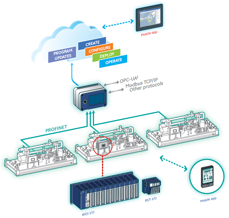 Solutions pour l’automatisation industrielle - DataConnect