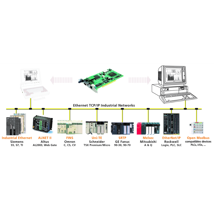 Solutions d’automatisme et de communication industrielle - DataConnect