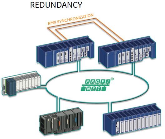 Solutions pour l’automatisation industrielle - DataConnect